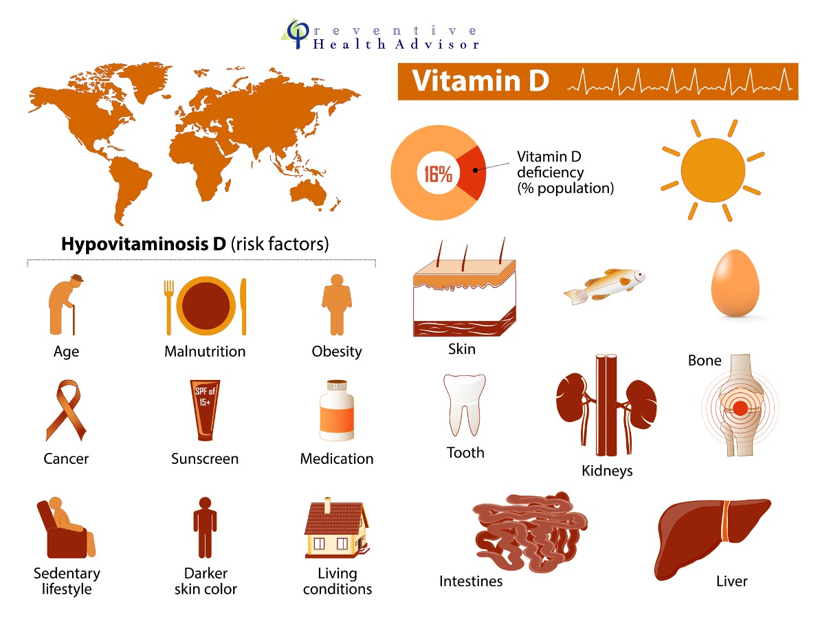 Why Vitamin D Is Important Preventive Health Advisor